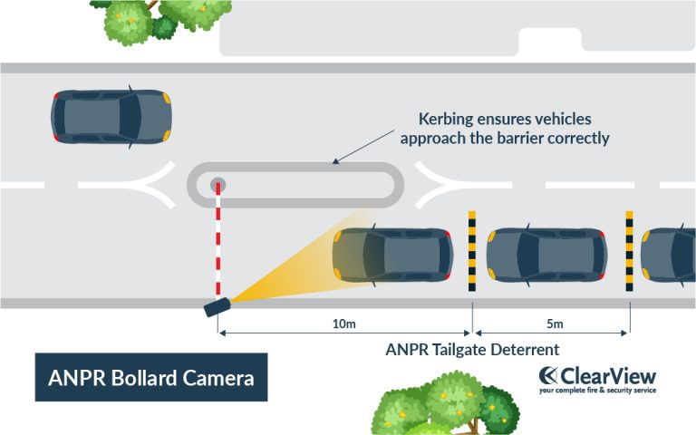 ANPR System Design Tips for High Recognition Rates | Clearview