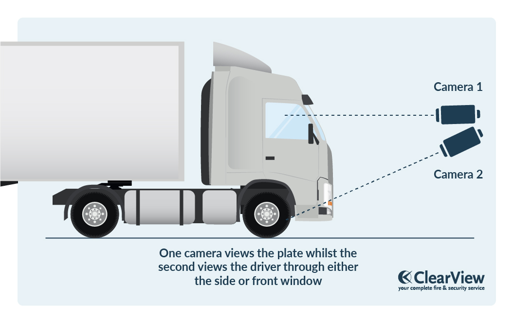 ANPR System Design Tips for High Recognition Rates | Clearview