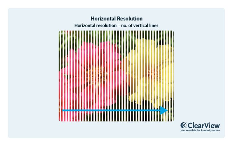 A Guide to Understanding Camera Specifications and Performance