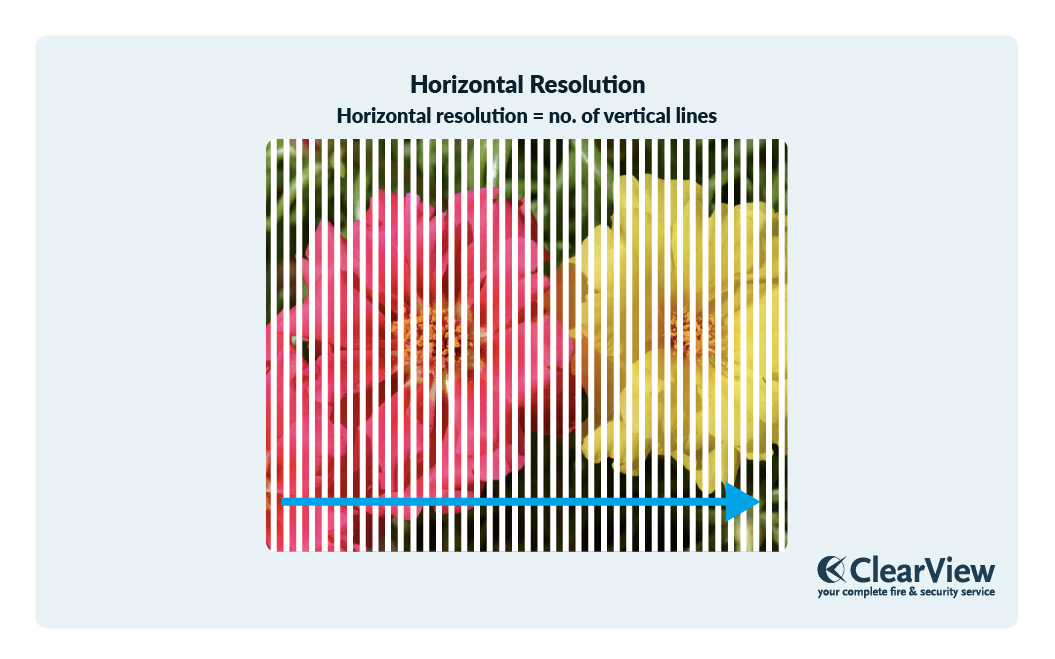 A Guide to Understanding Camera Specifications and Performance