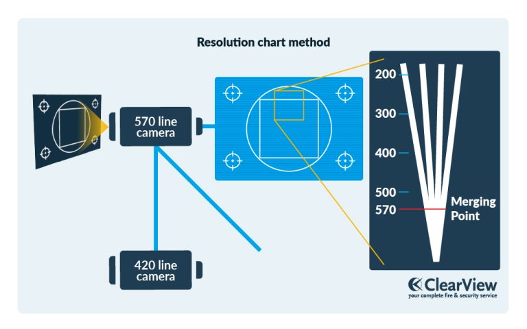 A Guide to Understanding Camera Specifications and Performance