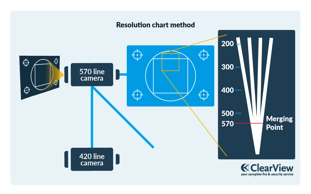A Guide to Understanding Camera Specifications and Performance