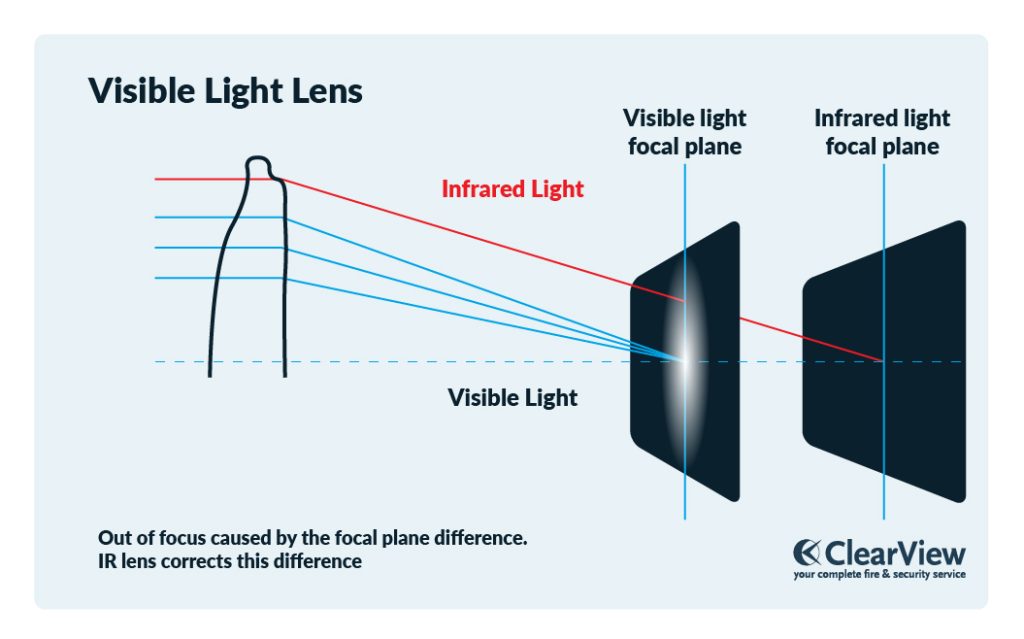 A Guide to Understanding Camera Specifications and Performance