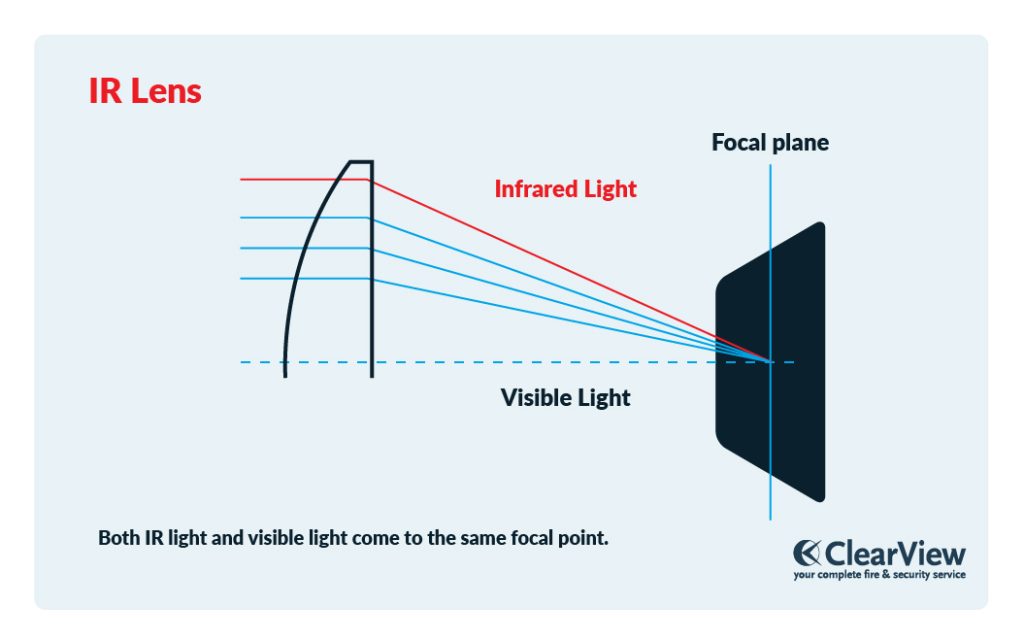 A Guide to Understanding Camera Specifications and Performance