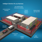 CCTV Monitoring Systems Explained | ClearView